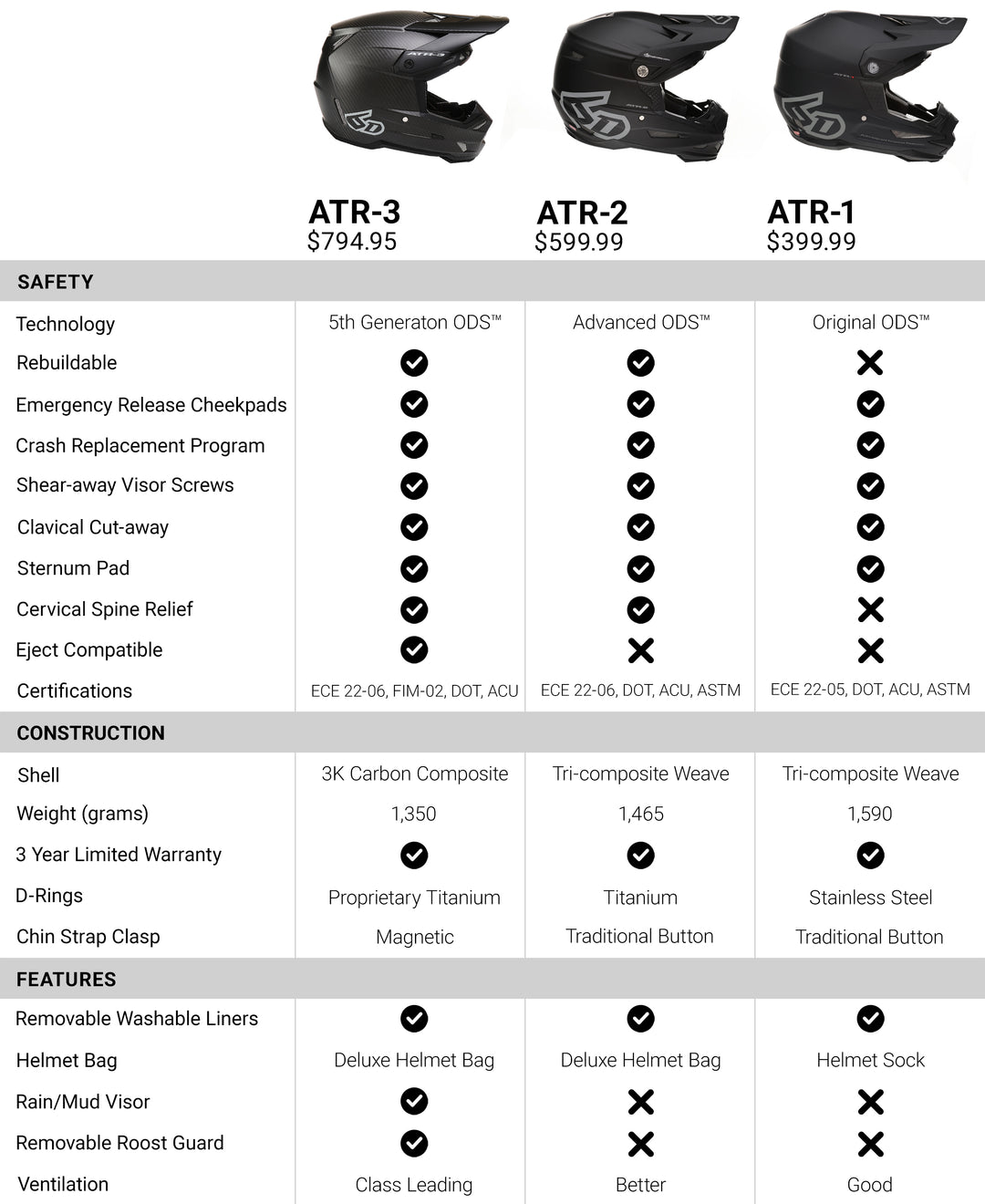 ATR-3 Reflex (FIM Labeled) – 6D Helmets Europe